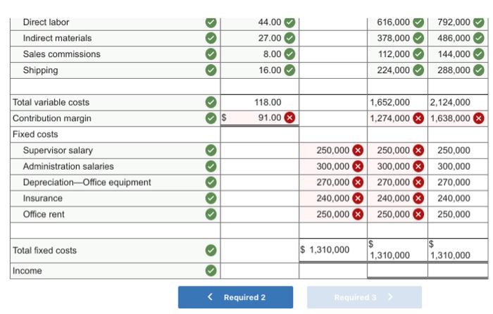 Solved Exercise 21-3 (Algo) Preparing flexible budgets LO P1 | Chegg.com