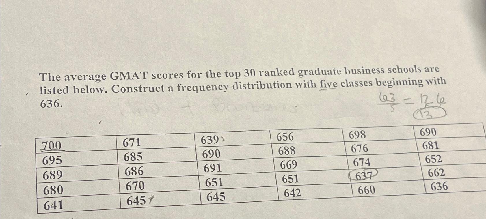 Solved The average GMAT scores for the top 30 ﻿ranked | Chegg.com