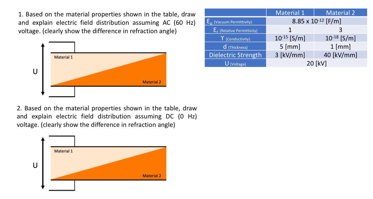 Solve Q1 ﻿and 2,and draw each part plz | Chegg.com