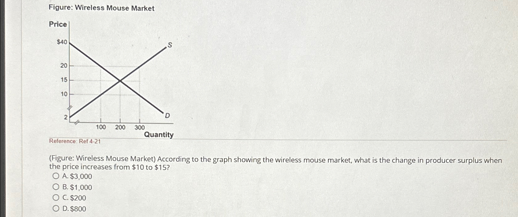 Solved Figure: Wireless Mouse MarketKererence: ker | Chegg.com