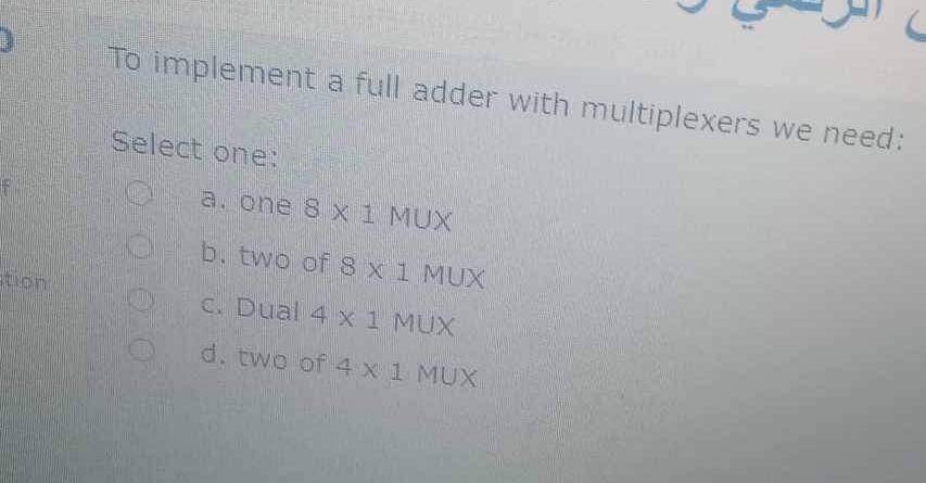 Solved To implement a full adder with multiplexers we | Chegg.com