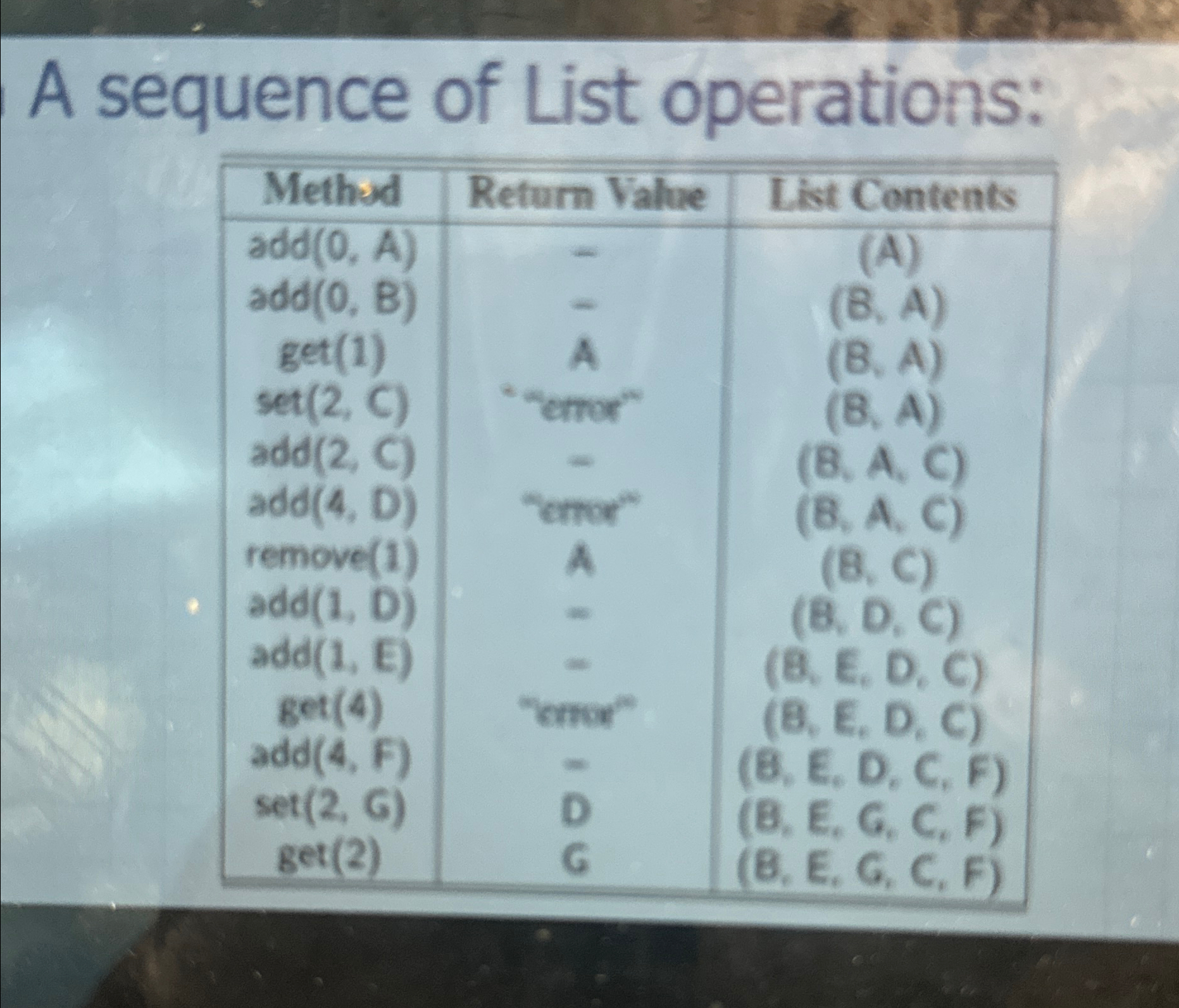Solved explain the errors A sequence of List | Chegg.com