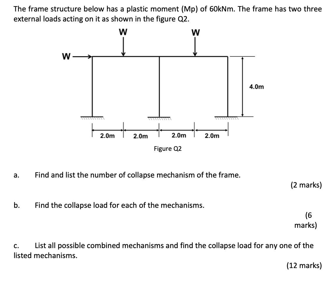 Solved The frame structure below has a plastic moment of 60 | Chegg.com