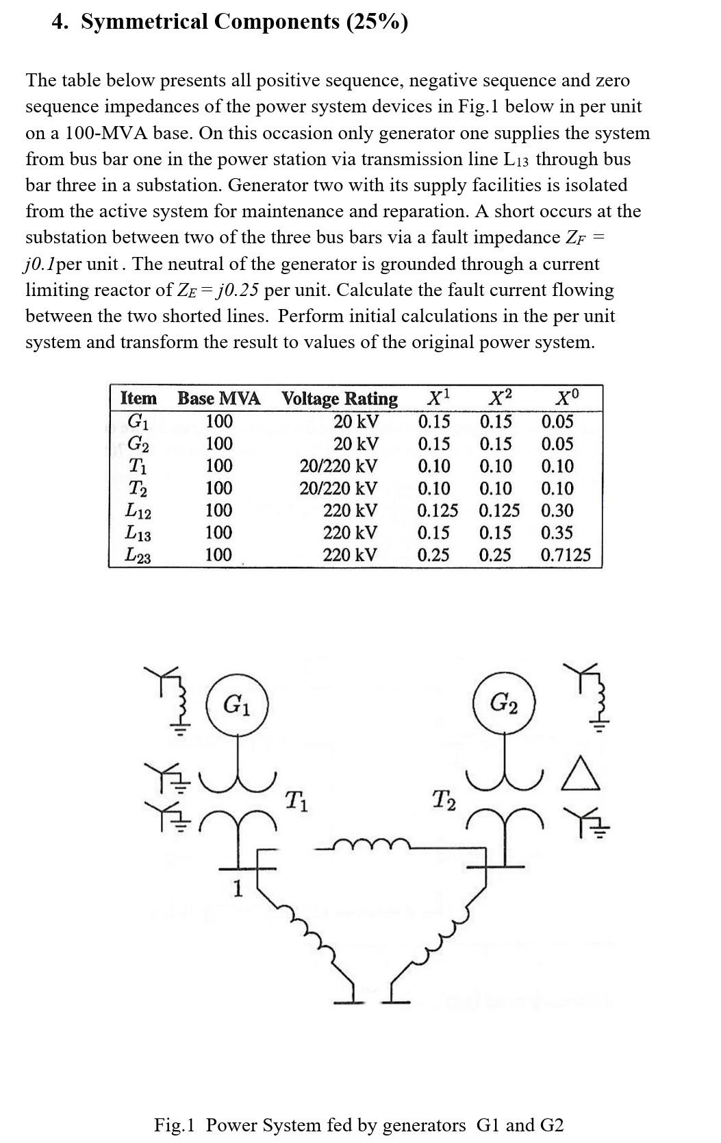 Solved 4. Symmetrical Components (25%) The table below | Chegg.com