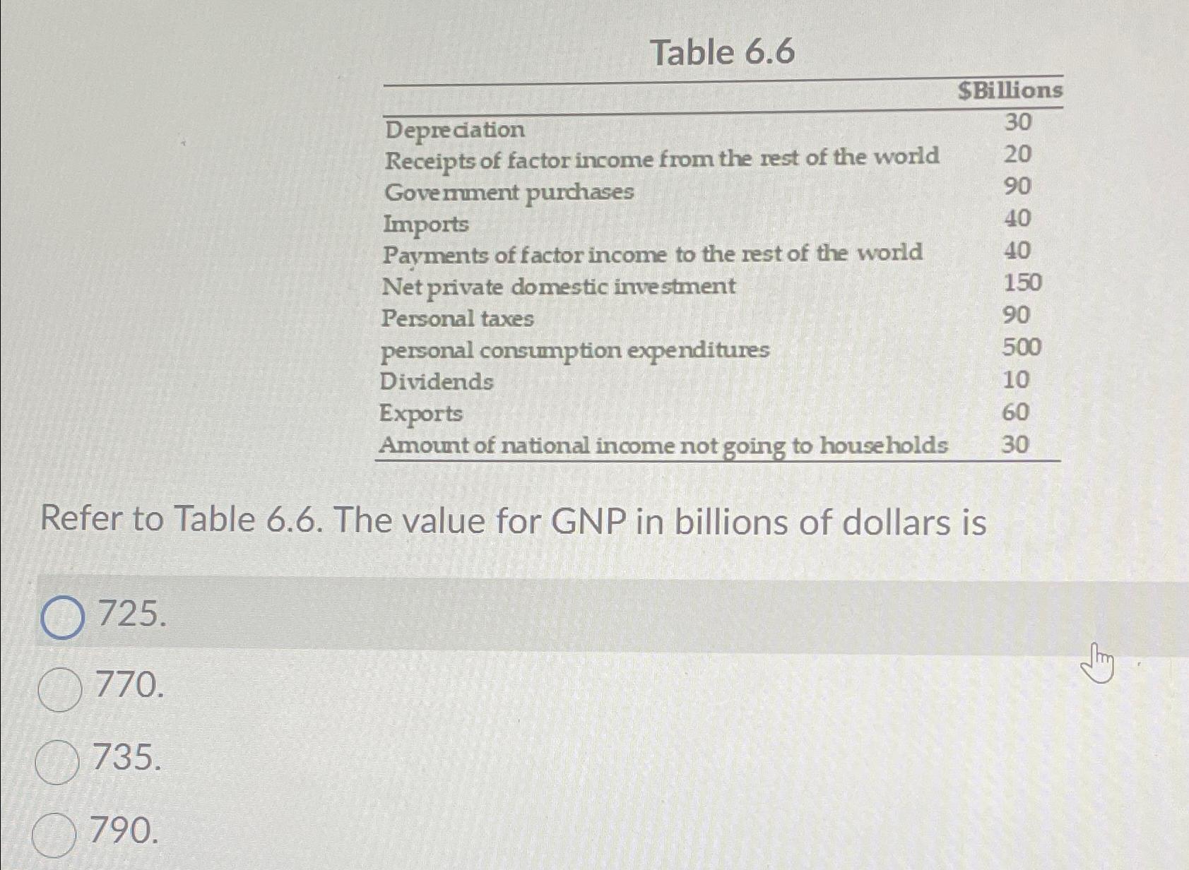 Solved Table | Chegg.com