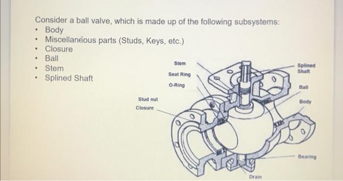 Solved Consider a ball valve, which is made up of the | Chegg.com