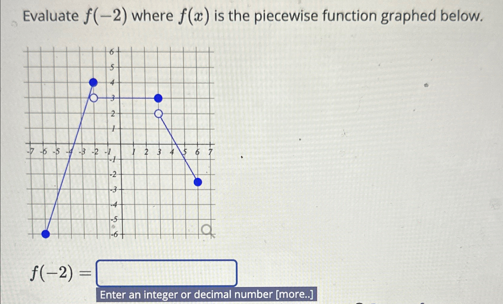 Solved Evaluate f(-2) ﻿where f(x) ﻿is the piecewise function | Chegg.com