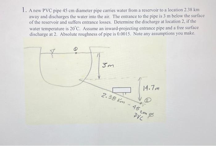 Solved 1. A new PVC pipe 45 cm diameter pipe carries water | Chegg.com