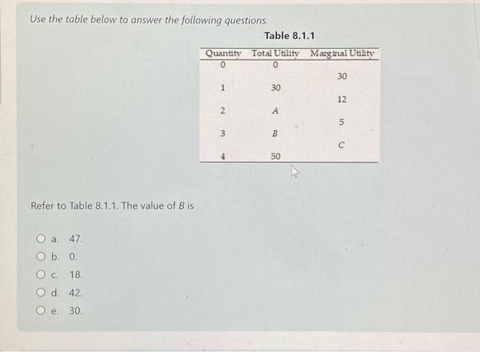 Solved Use the table below to answer the following | Chegg.com