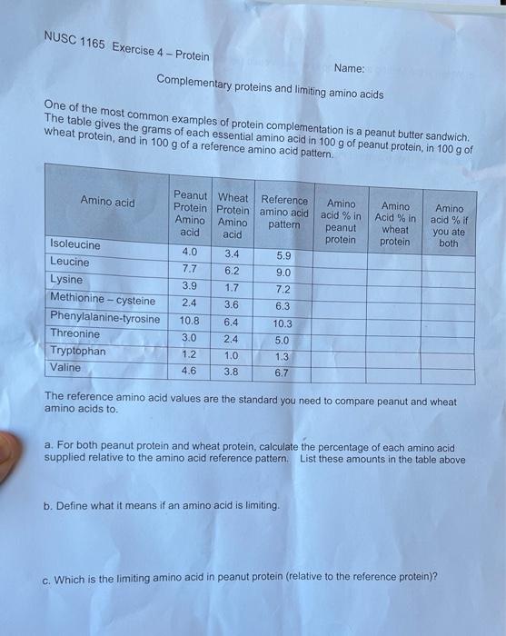 Solved Complementary proteins and limiting amino acids One | Chegg.com