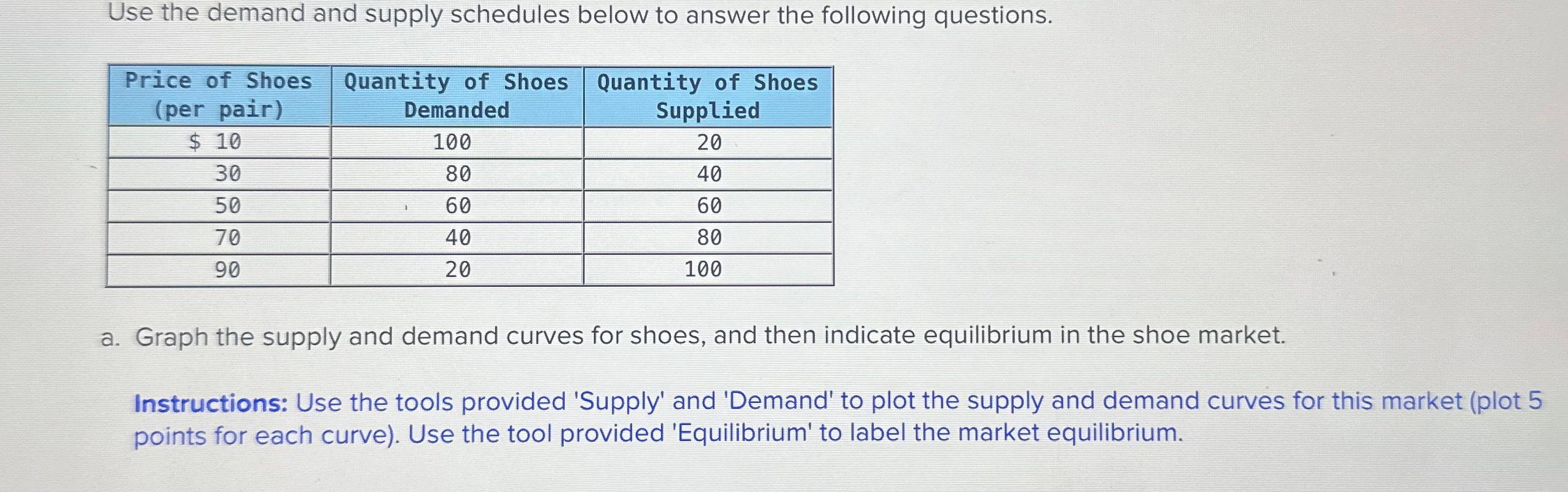 Solved • ﻿Use the demand and supply schedules below to | Chegg.com
