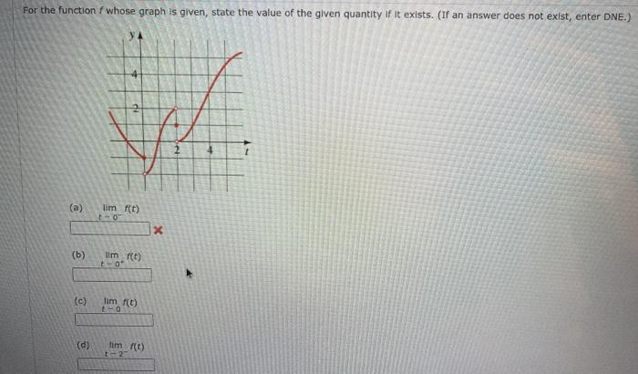 Solved for the function f whose graph is given, state the | Chegg.com