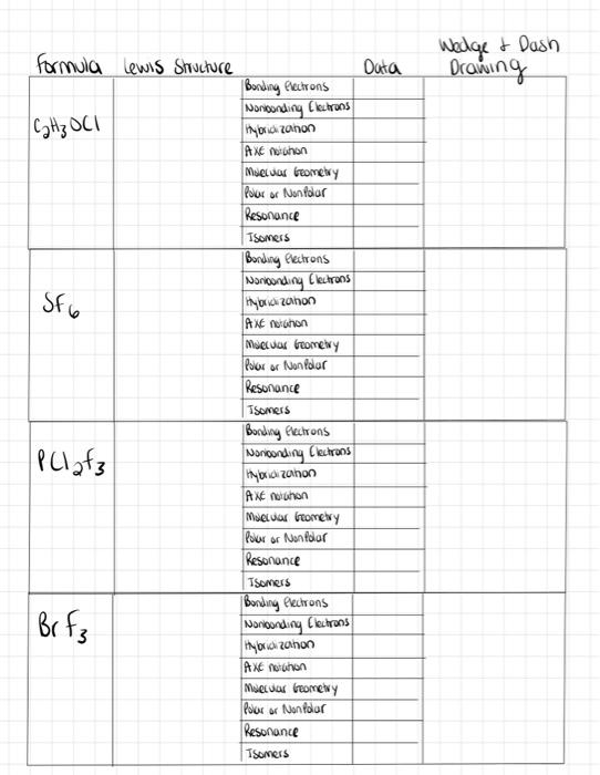 Solved Wedge & Dash formula Data Drawing Cat₃ OCI Sf6 Lewis | Chegg.com