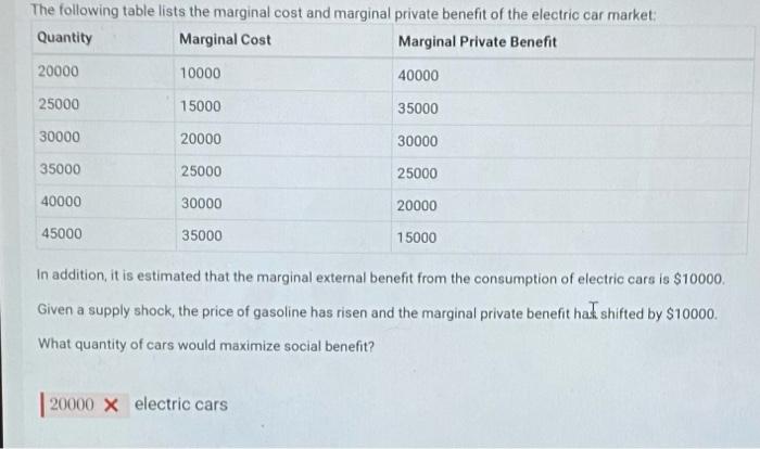 Solved The following table lists the marginal cost and | Chegg.com