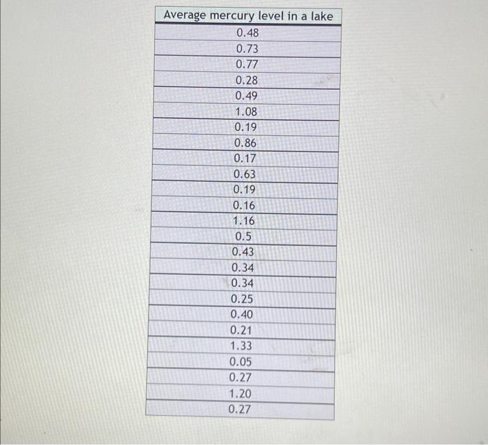 Solved The FDA regulates that fish that are consumed should | Chegg.com