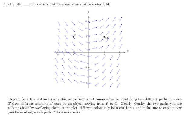 Solved 1. (1 credit Below is a plot for a non-conservative | Chegg.com