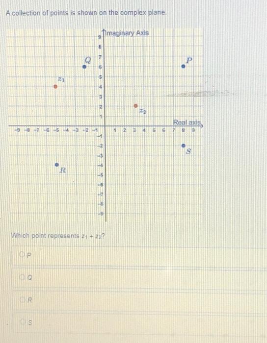 Solved A collection of points is shown on the complex plane. | Chegg.com