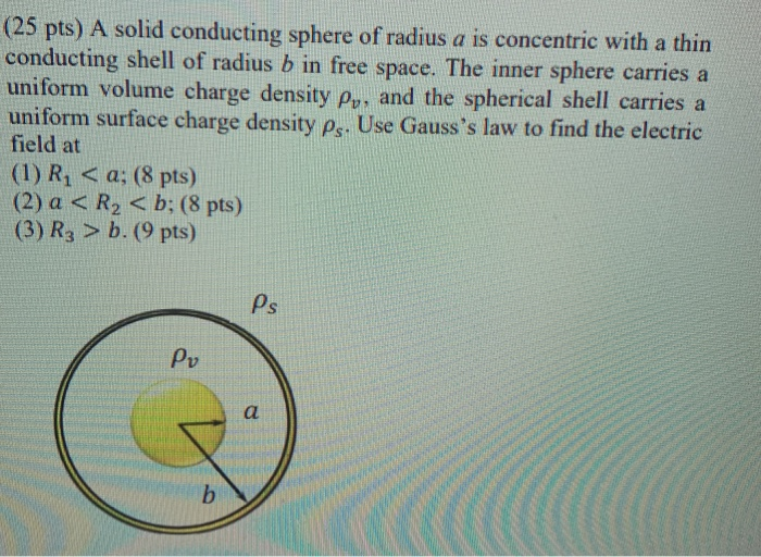 Solved (25 pts) A solid conducting sphere of radius a is | Chegg.com