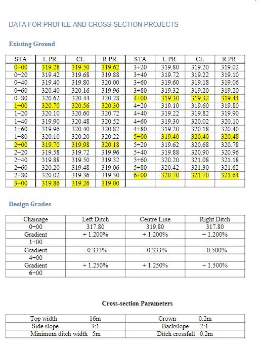 Solved Data For Profile And Cross Section Projects Existing