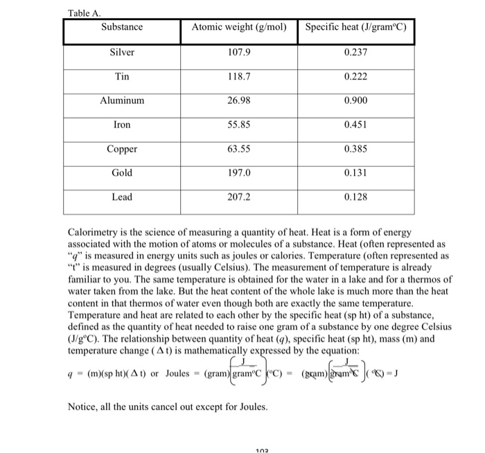 Solved Identify the independent and dependent variables. | Chegg.com