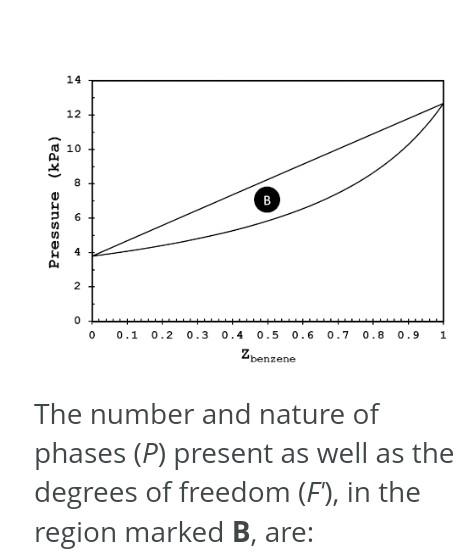 Solved The next two questions refer to the same phase | Chegg.com