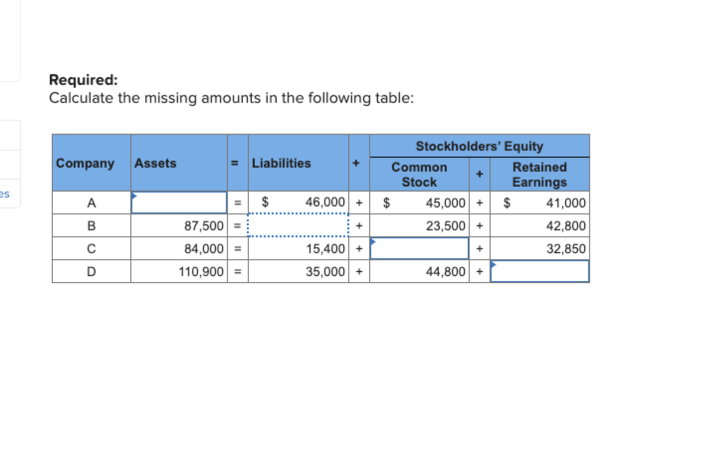 Solved Required:Calculate the missing amounts in the | Chegg.com