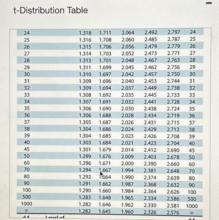 Solved Find the critical value(s) and rejection region(s) | Chegg.com