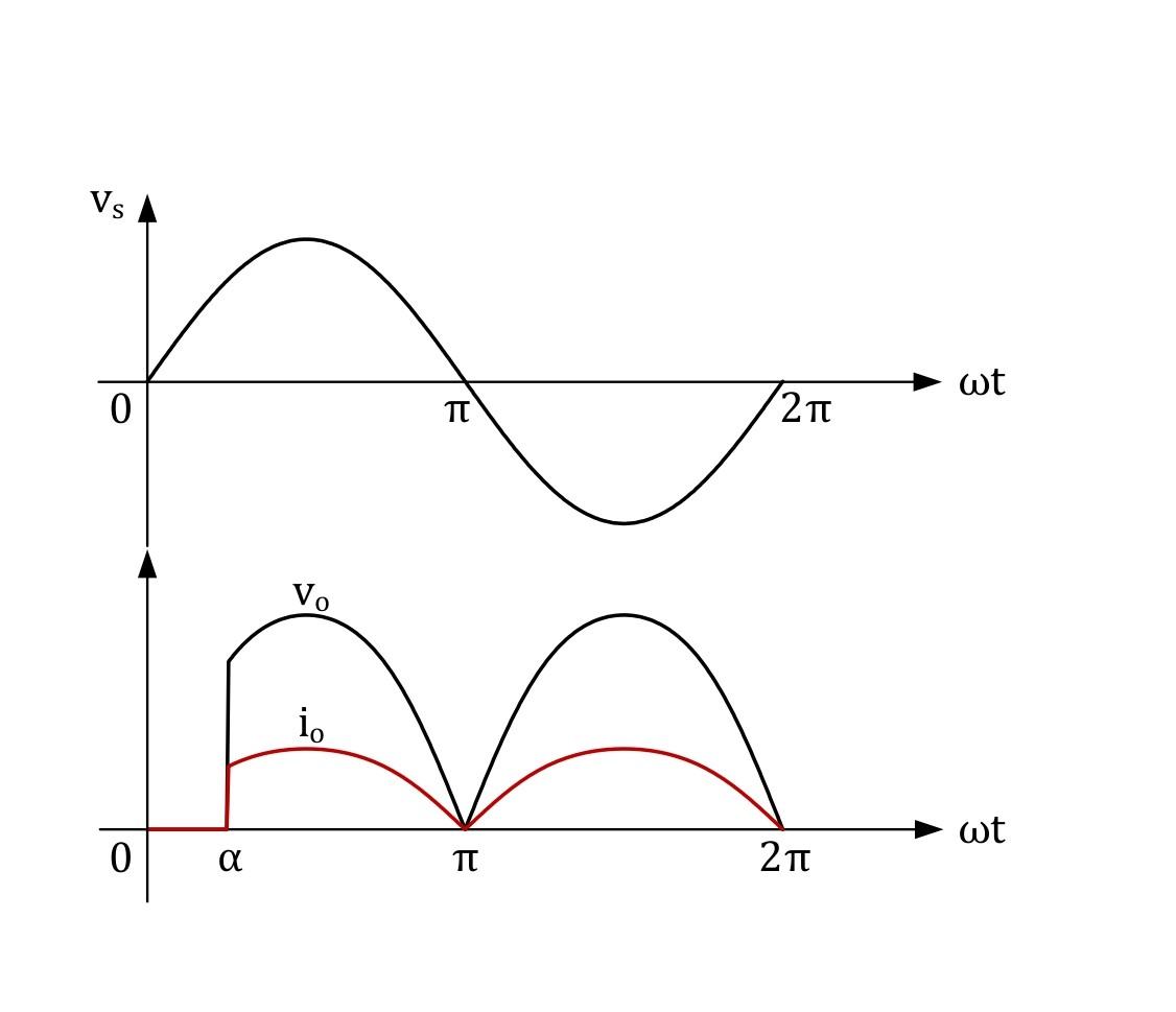 Current and voltage given in the figure below power | Chegg.com