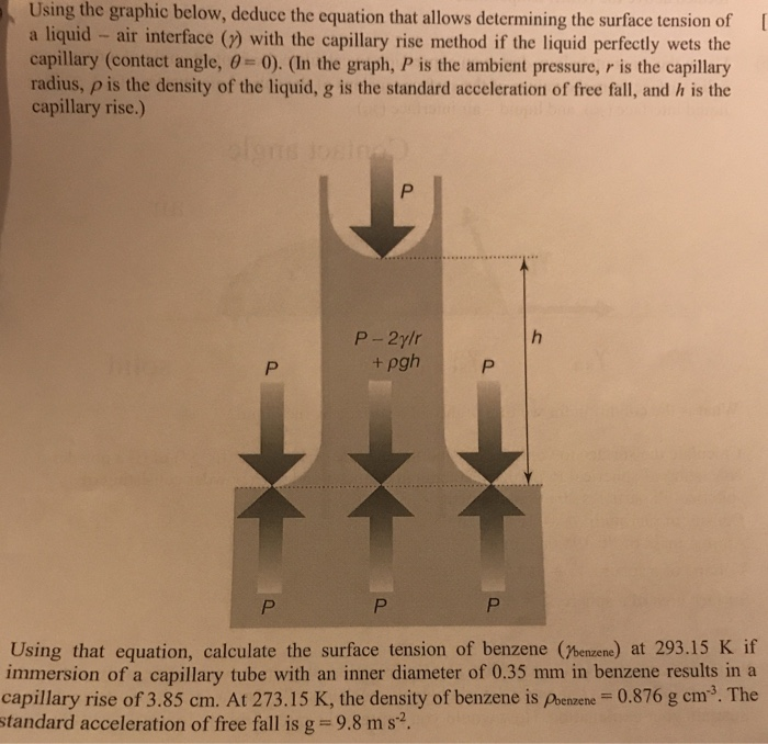 Solved [ Using the graphic below, deduce the equation that | Chegg.com
