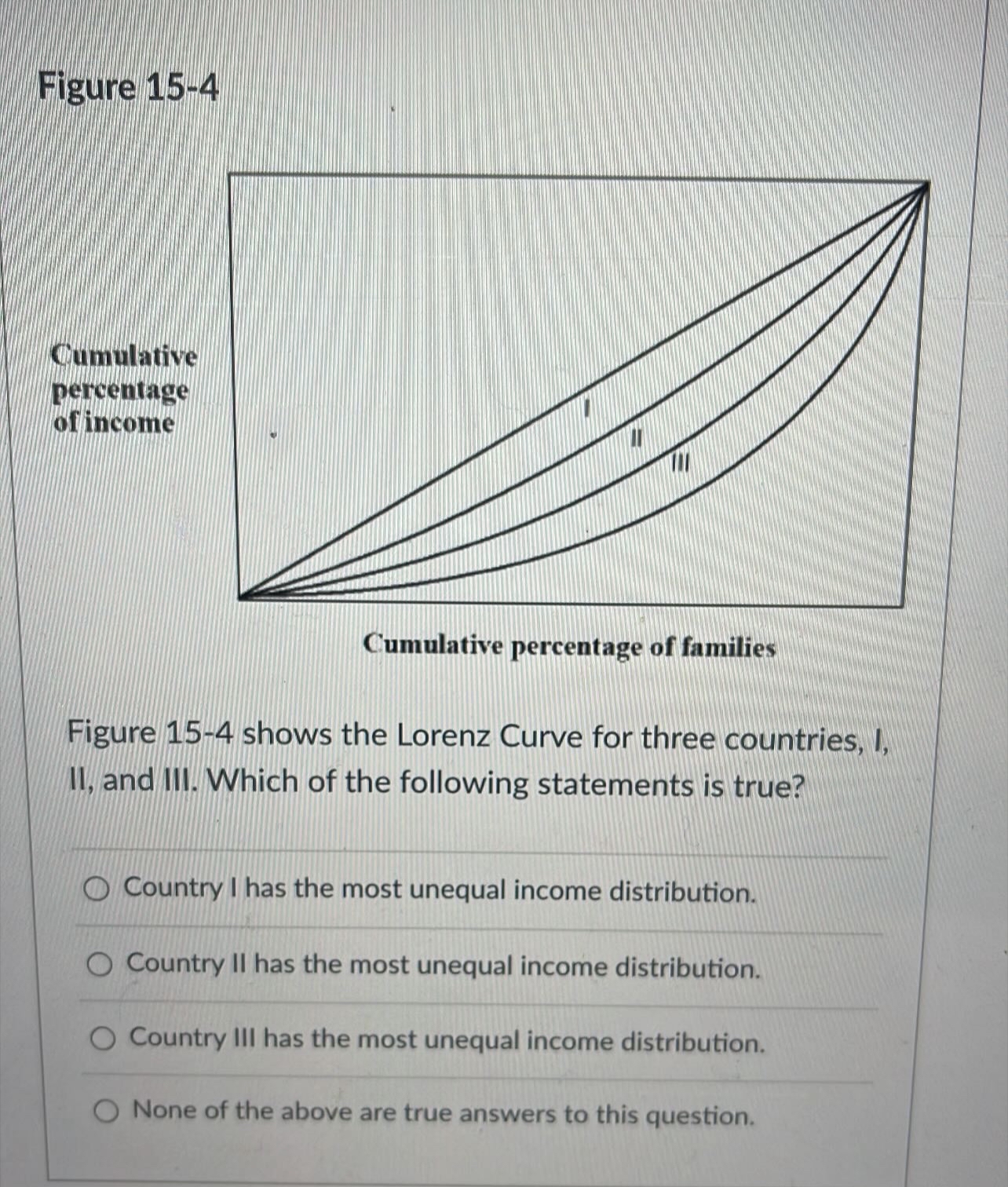 Solved Figure 15-4Cumulative percentage of incomeCumulative | Chegg.com