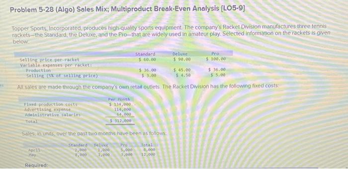 Solved Problem 5-28 (Algo) Sales Mix; Multiproduct | Chegg.com