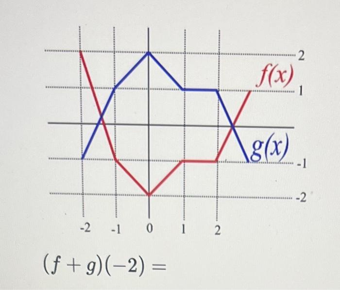 Solved (f+g)(−2)= | Chegg.com