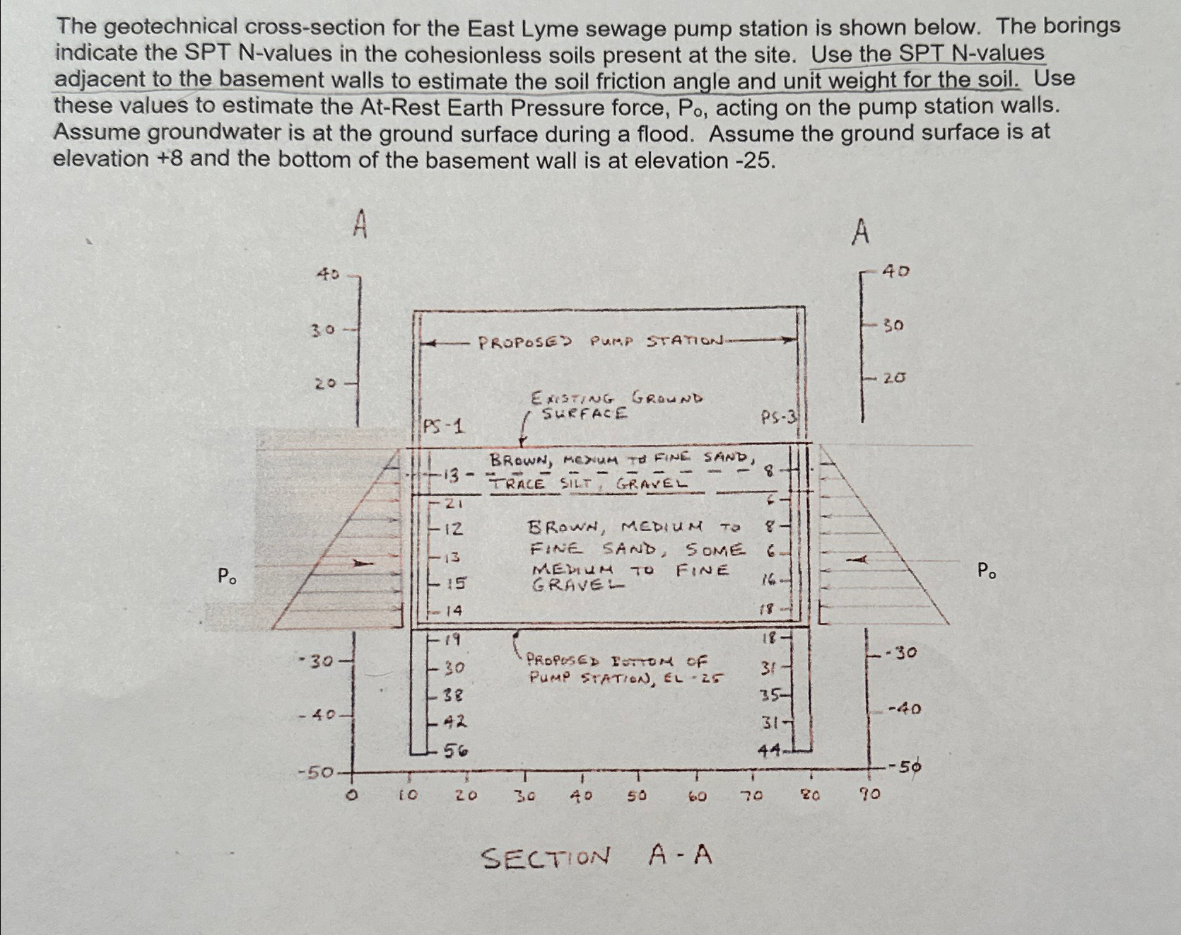 Solved The geotechnical cross-section for the East Lyme | Chegg.com