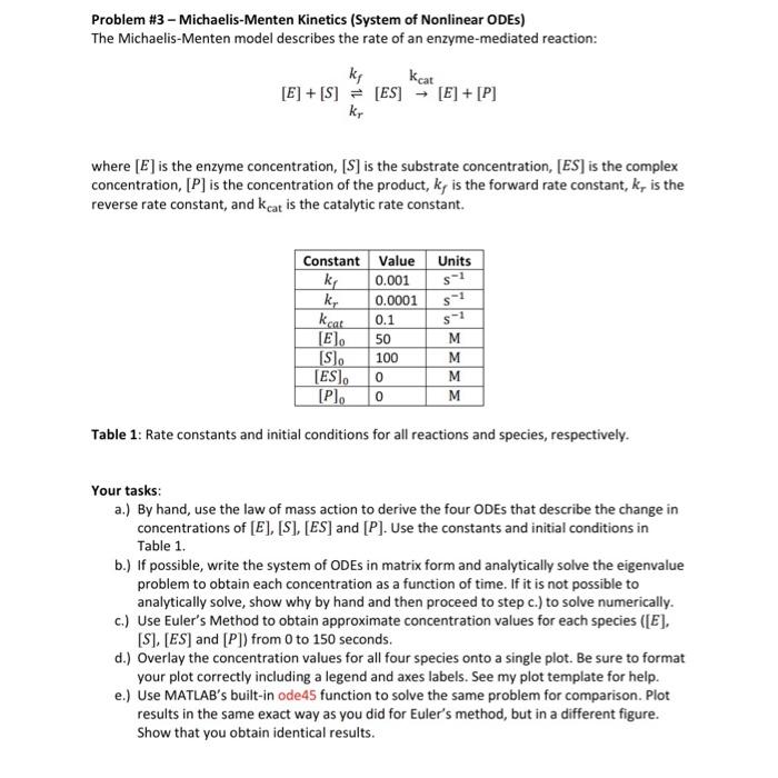 Solved Problem 3 Michaelis Menten Kinetics System Of