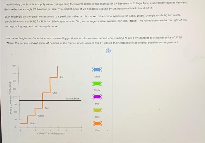 Solved please shade in areas on the graph representing | Chegg.com