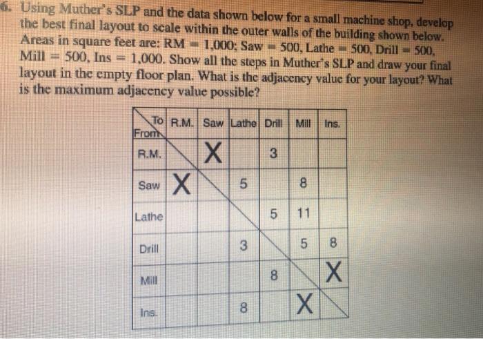Solved 6. Using Muther's SLP and the data shown below for a | Chegg.com