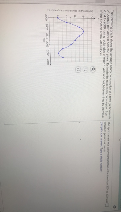 Solved The following graph shows the average candy | Chegg.com