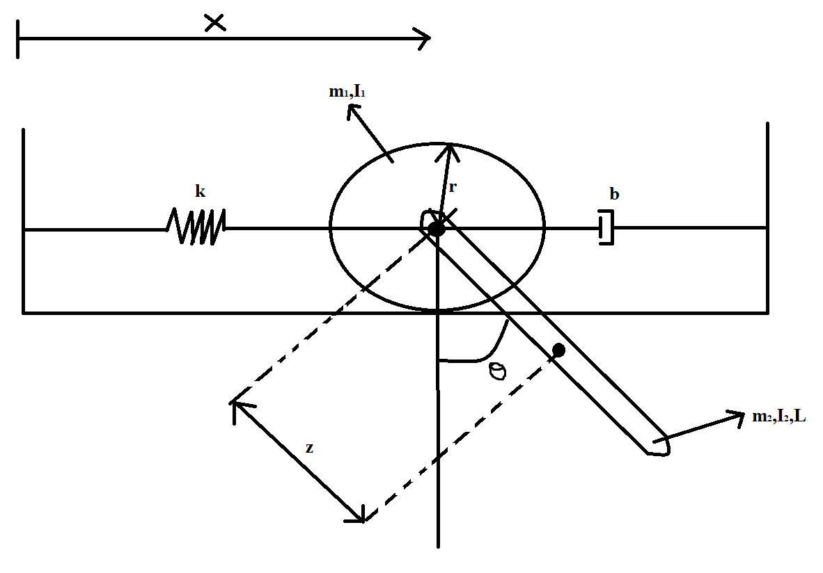 Solved Write the equation of motion using Lagrange's | Chegg.com