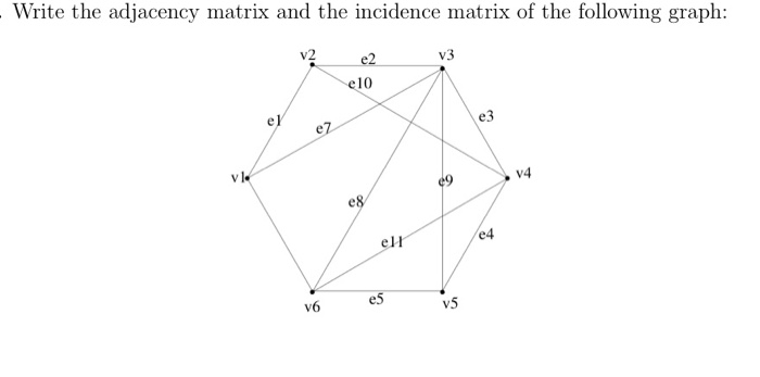 Solved Write the adjacency matrix and the incidence matrix | Chegg.com