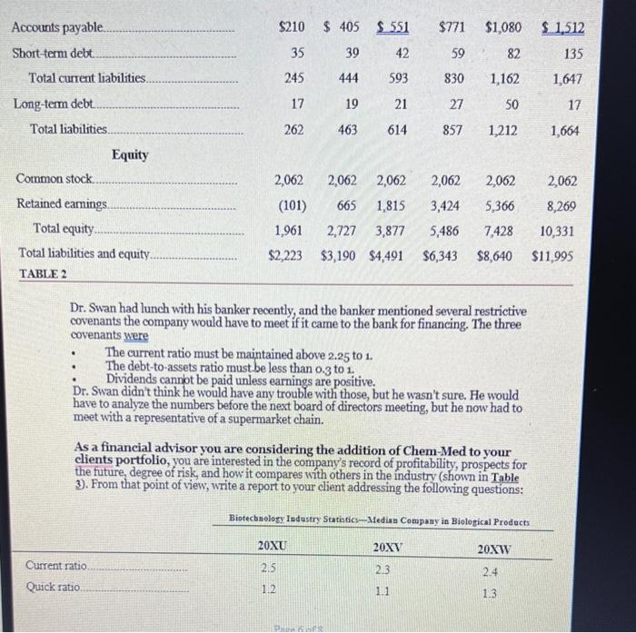 Solved How does Chem-Med's ROE compare to Pharmacia's and | Chegg.com
