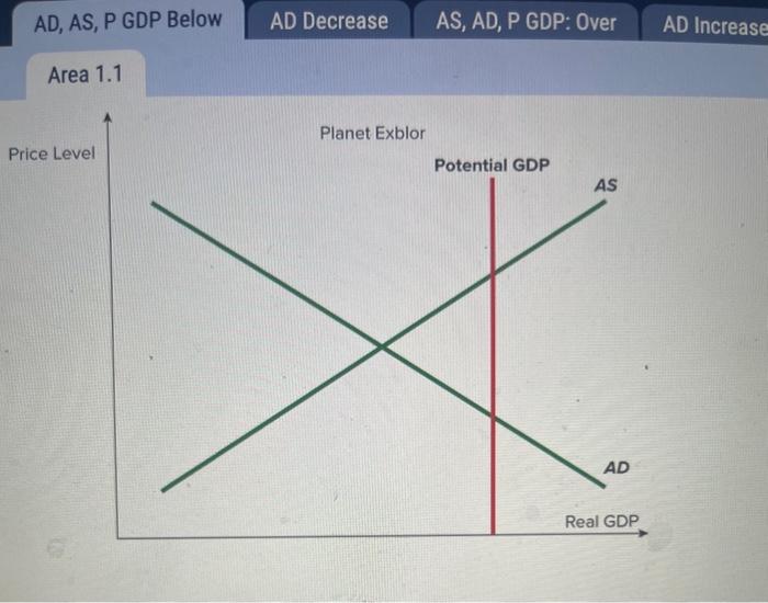 Alien Advisor Right! We decrease taxes to stimulate | Chegg.com