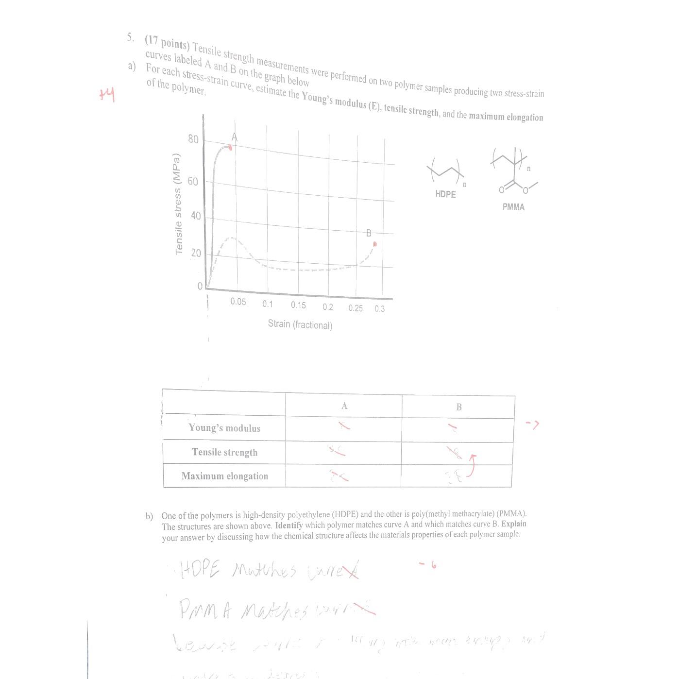 Solved (17 ﻿points) ﻿Tensile strength measurements were | Chegg.com