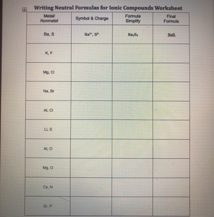 Solved Writing Neutral Formulas for Ionic Compounds | Chegg.com