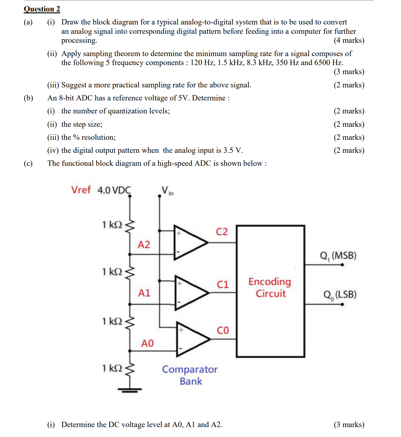 Solved Using the 32K x 16 ﻿RAM chip plus a decoder to | Chegg.com