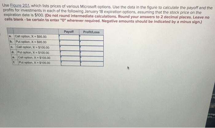 Solved Use Figure 20.1, which lists prices of various | Chegg.com