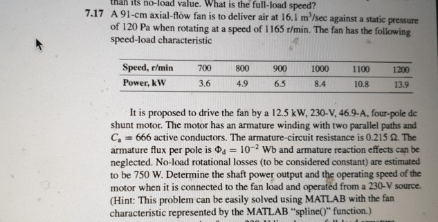 Solved its no-load value. What is the full-load speed? 7.17 | Chegg.com