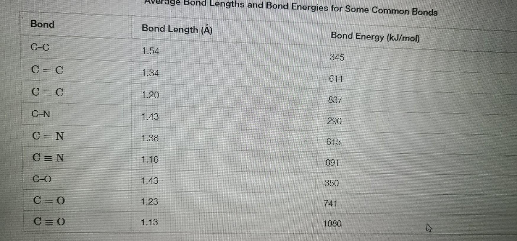 Solved Using Tables 7.2 and 7.3 from Section 7.5 of the | Chegg.com