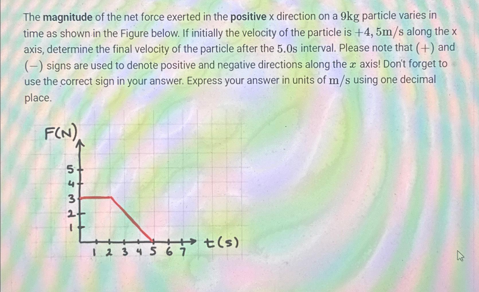 Solved The magnitude of the net force exerted in the | Chegg.com