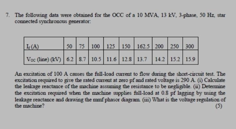 Solved The following data were obtained for the OCC of a | Chegg.com