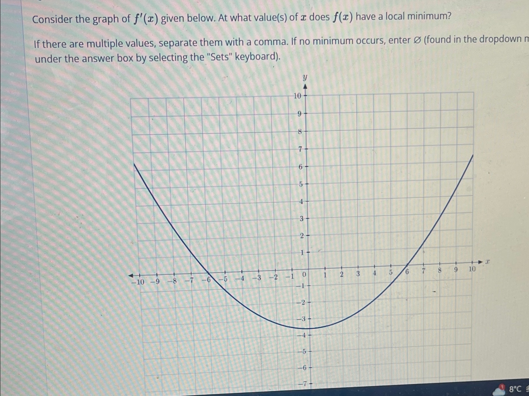 Solved Consider The Graph Of F X ﻿given Below At What